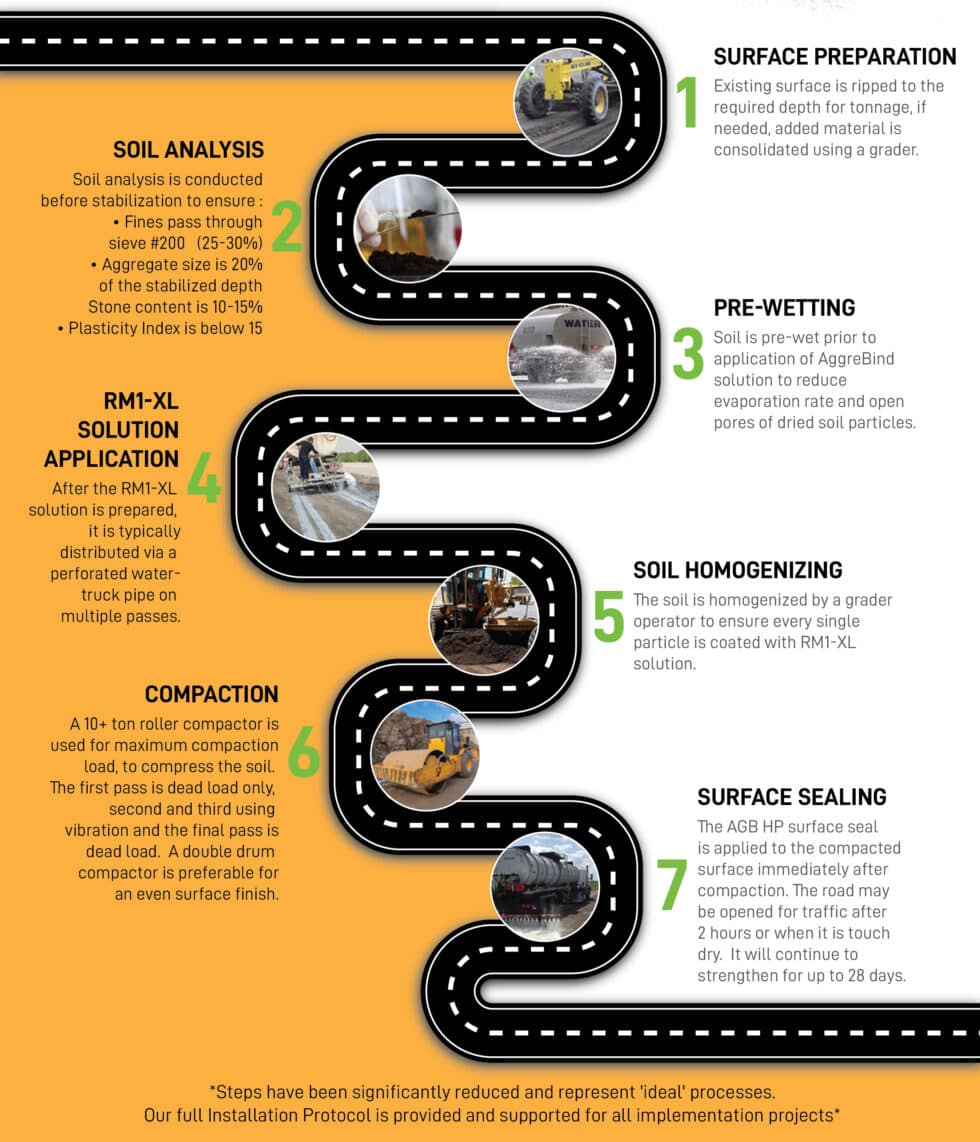 RoadMaster: Redefining Road & Road Base Construction
